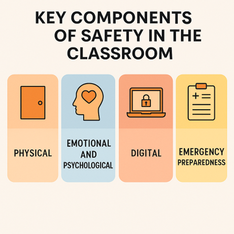 Creating Classrooms Where Safety Fuels Learning